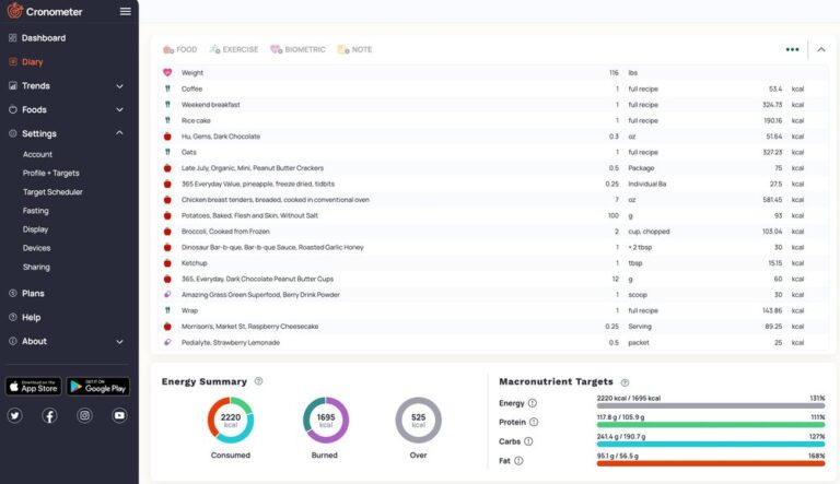 Tracking Food Intake with Cronometer - Fuel2Live Nutrition